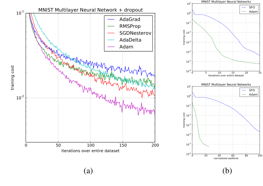 [PDF] Adam: A Method for Stochastic Optimization-论文阅读讨论-ReadPaper - 轻松读论文 | 专业翻译 | 一键引文 | 图表同屏